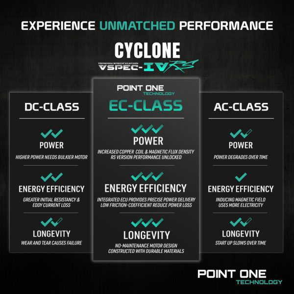 Cyclone VSPEC-IV RS Smart Ceiling Fan – Pointone Technology Pte Ltd